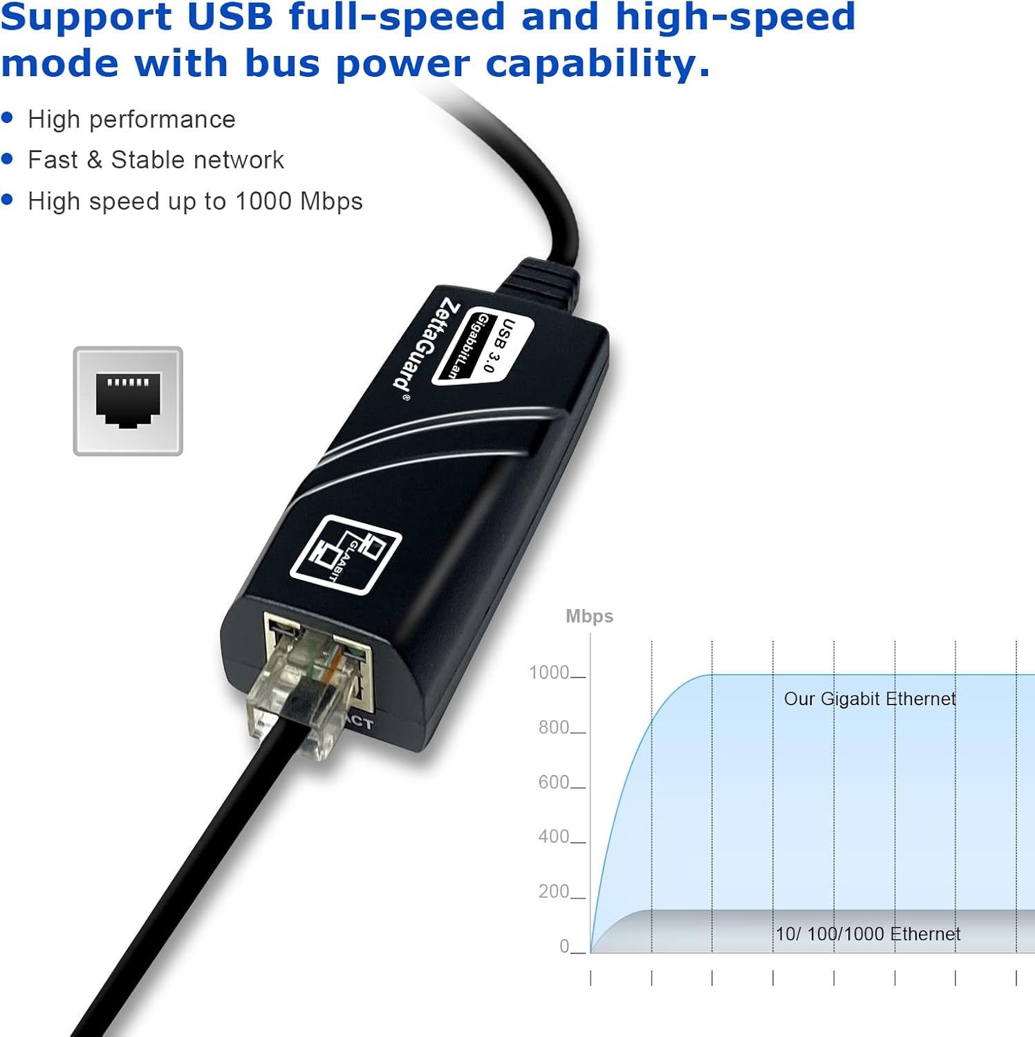 USB Ethernet Adapter 1000Mbps USB to LAN 3.0 Gigabit for Windows Mac ...