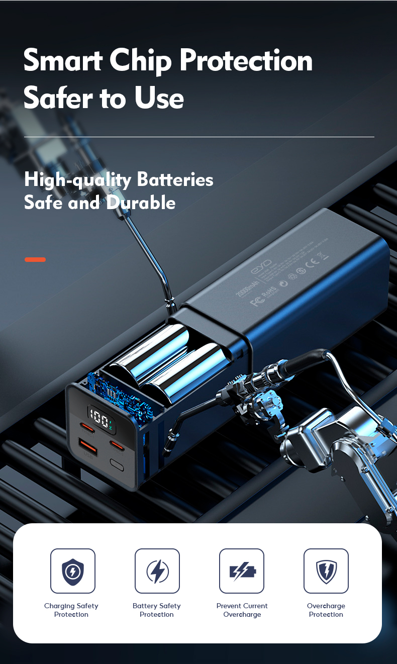 EYD 65W 20000mAh powerbank fast charging - PD3.0 & QC3.0 Fas+ Charging ...