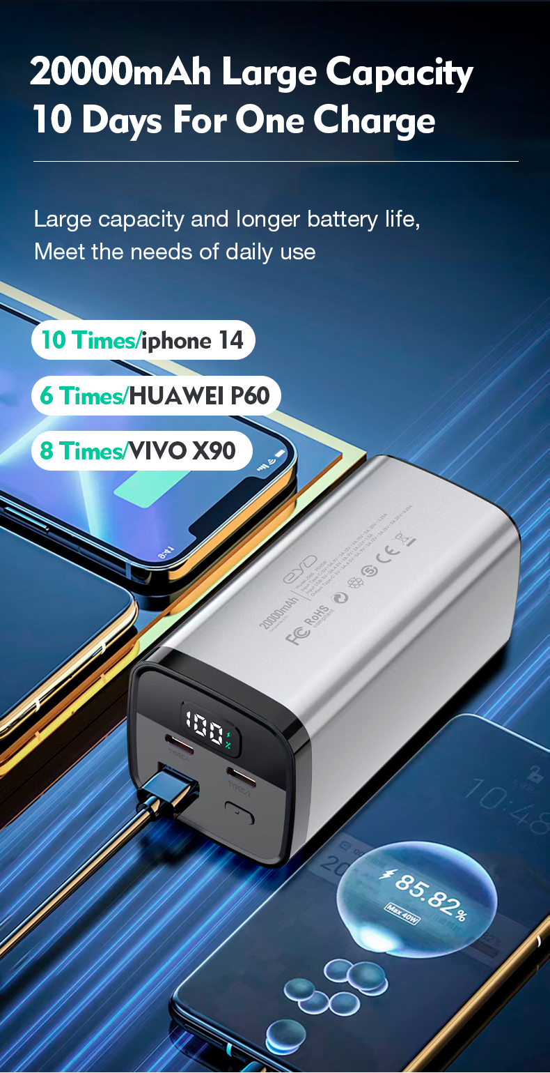 EYD 65W 20000mAh powerbank fast charging - PD3.0 & QC3.0 Fas+ Charging ...