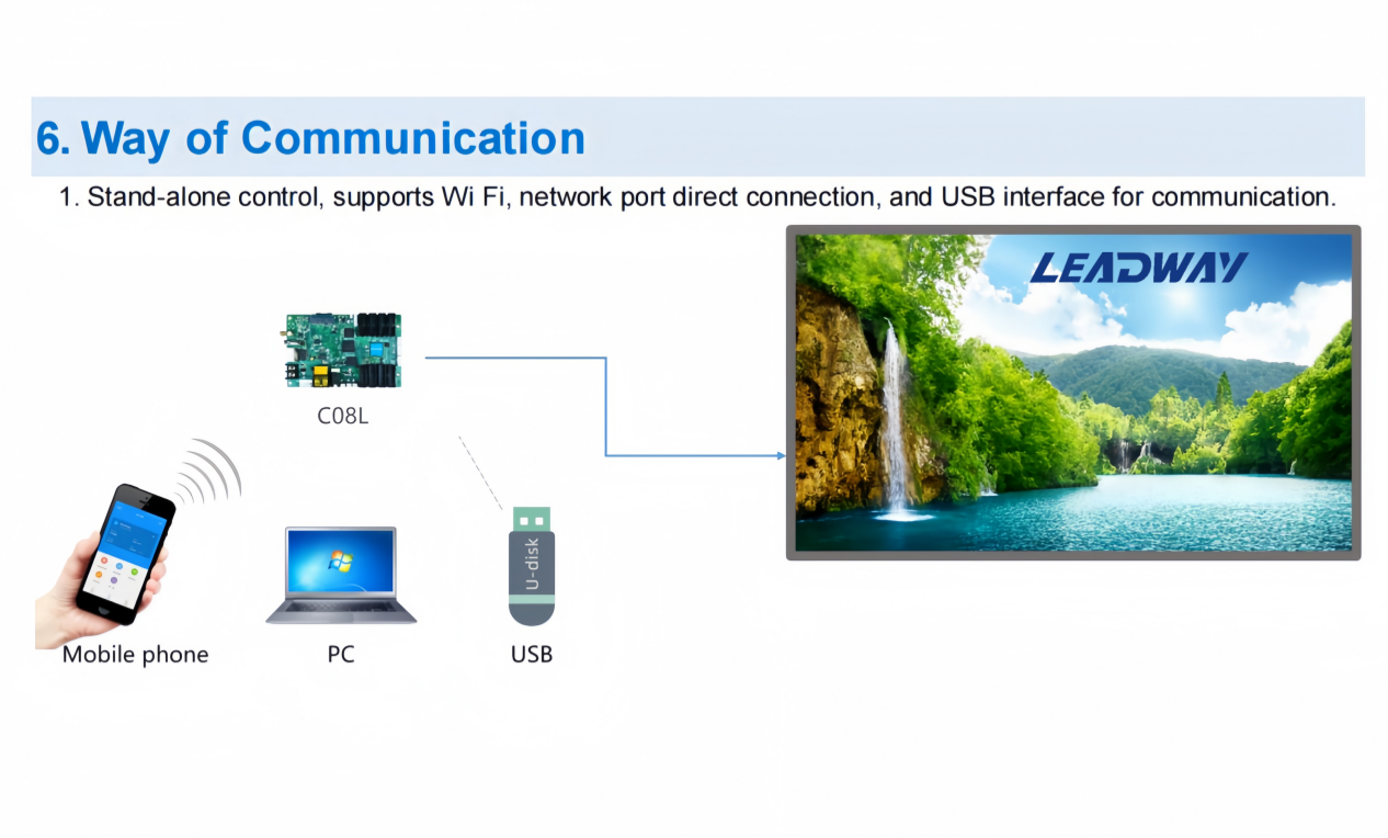 Huidu HD-C08L Full color RGB WIFI/4G Led Wall Screen Panel Control card ...