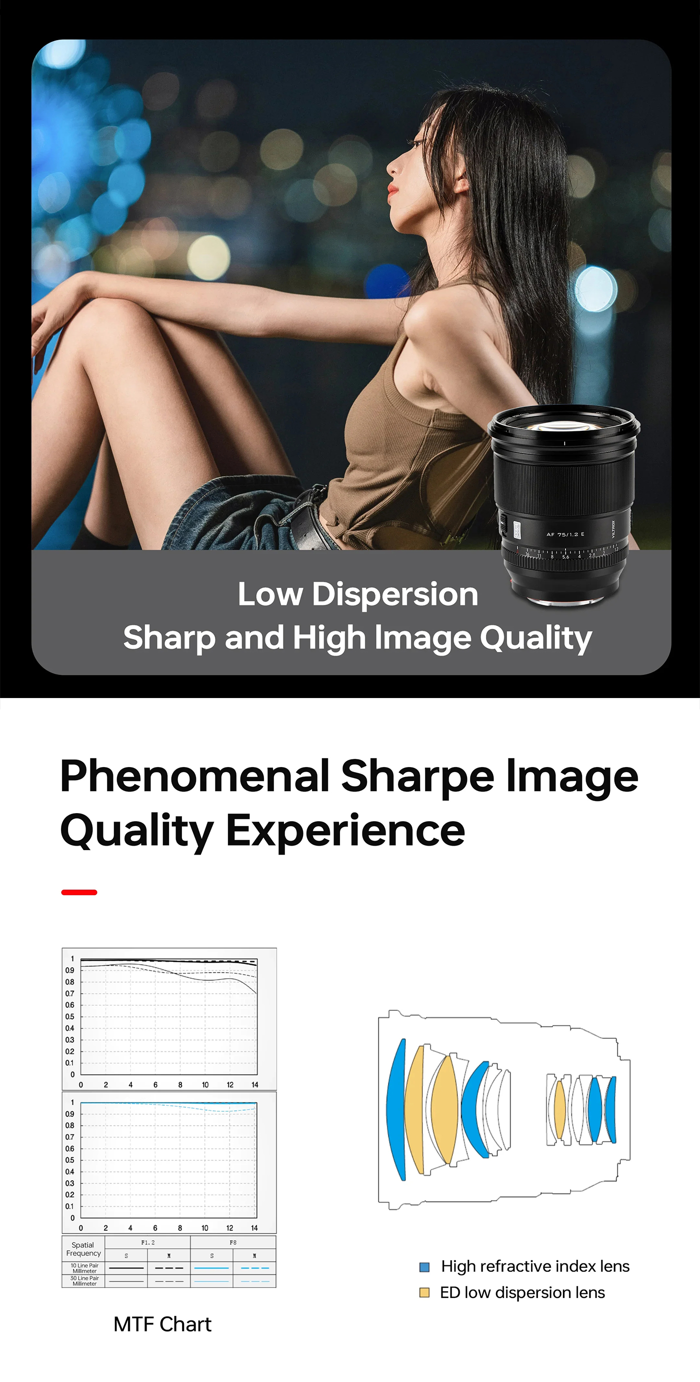 Viltrox 75mm f1.2 pro Auto Focus Large Aperture Portrait Lens for E/X/Z Mount Camera Lenses ...