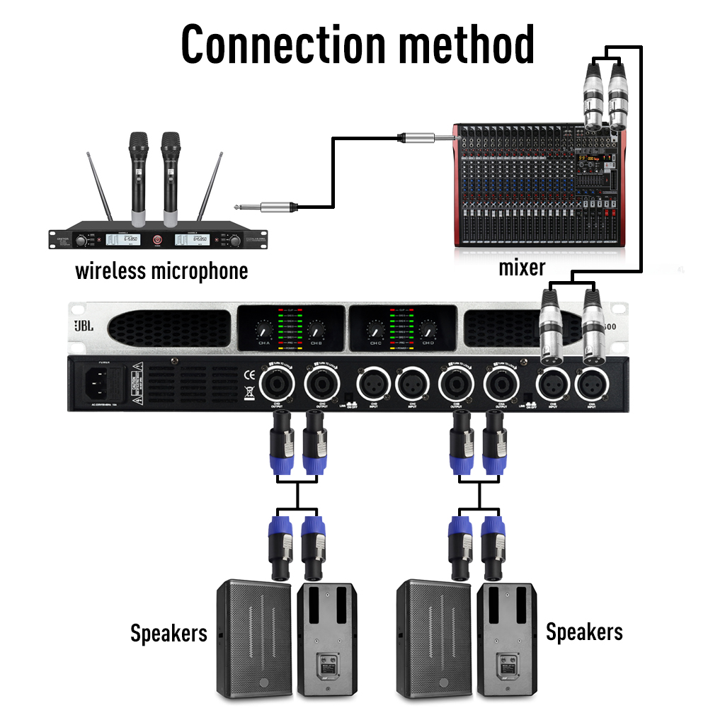 Professional stage digital power amplifier, single channel 1500W ...