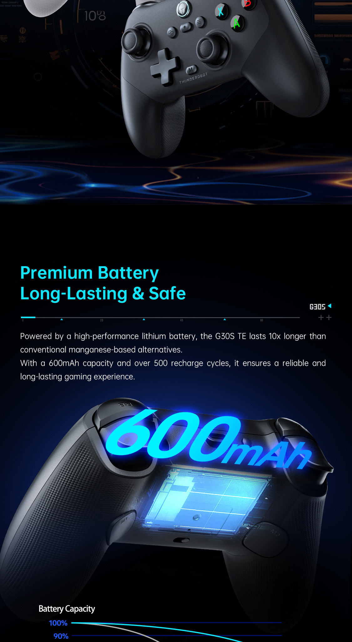 Thunderobot G30S TE Edition Wireless Gaming Controller, Xbox-Like Wired ...