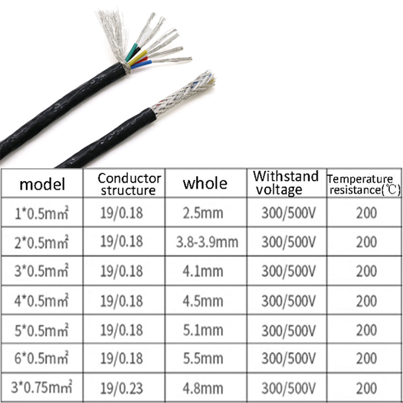 1M PTFE High Temperature Shielded Wire 1 2 3 4 5 6 Cores High Purity ...