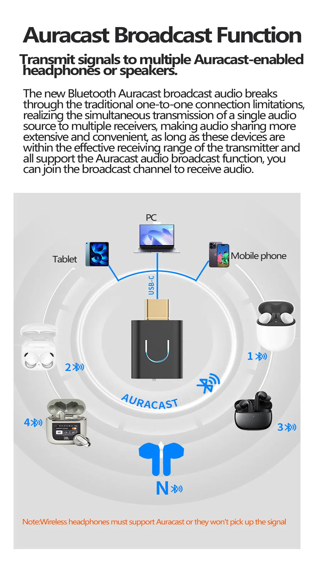 LE Audio LC3 Bluetooth 5.4 Audio Transmitter aptX-LL/HD Type-c Wireless ...