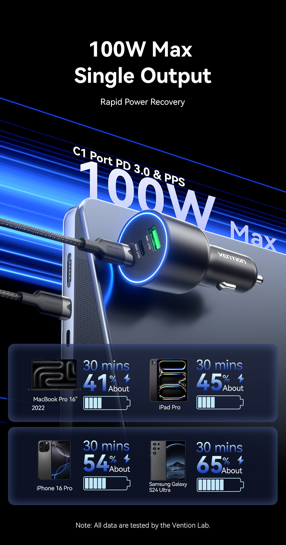 Vention 165W Fast Car Charger Dual USB-C + USB-A 3-Port 100W Quick ...