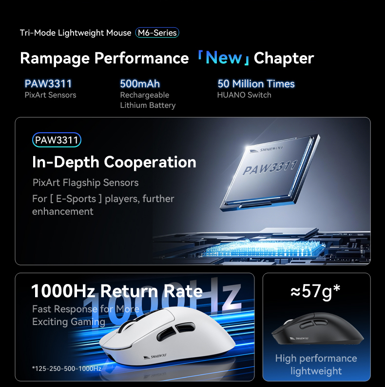 Smailwolf M6 Wireless Mouse PAW3311 Lightweight Three Mode Game Mouse ...