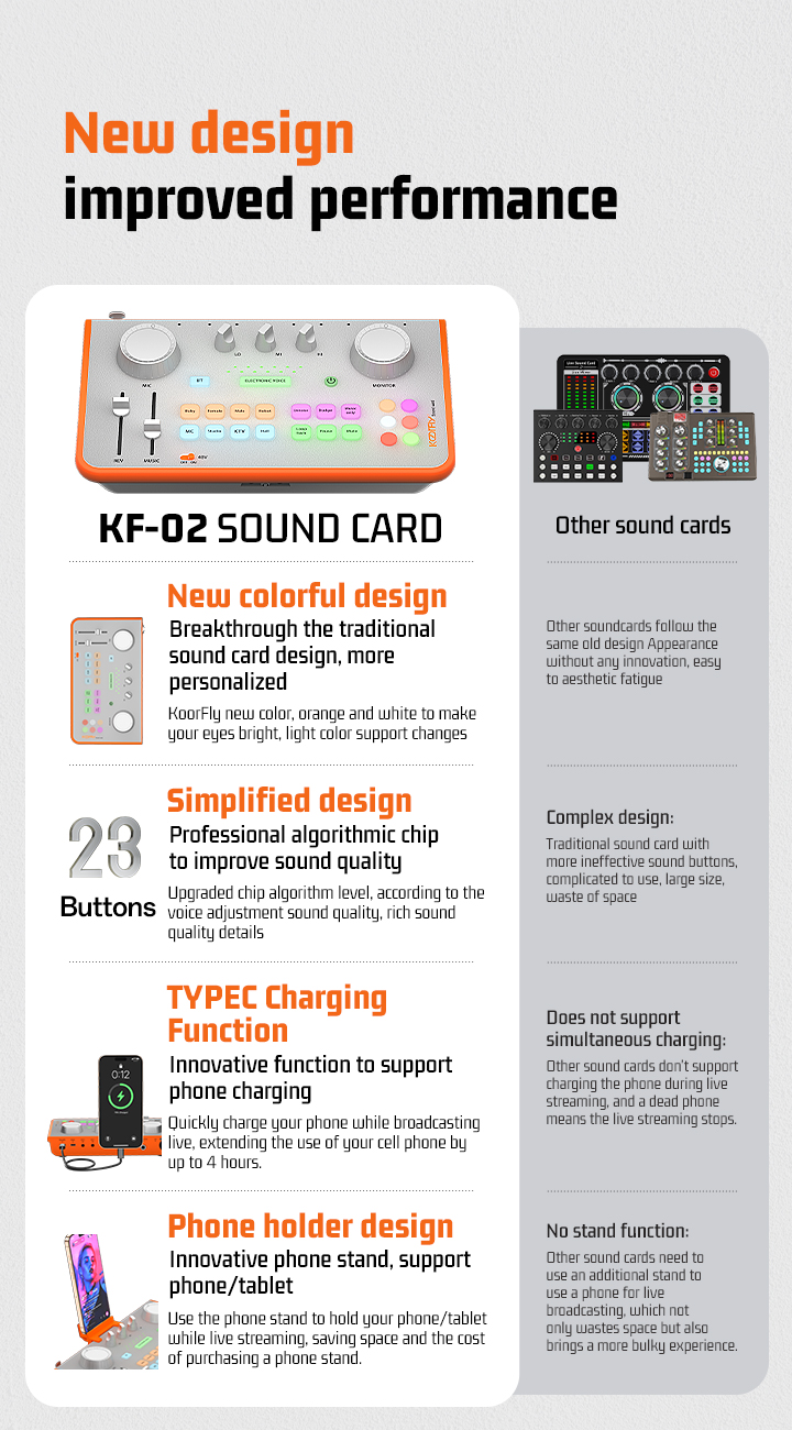 Koorfly KF02 Creative Sound Card full Set Profession Mixer 48V Microphone Phone Charge Noise ...