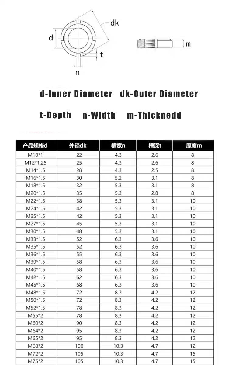 [RL] Round Nut M10-M60 SUS 304 Stainless Steel Black Carbon Nuts ...