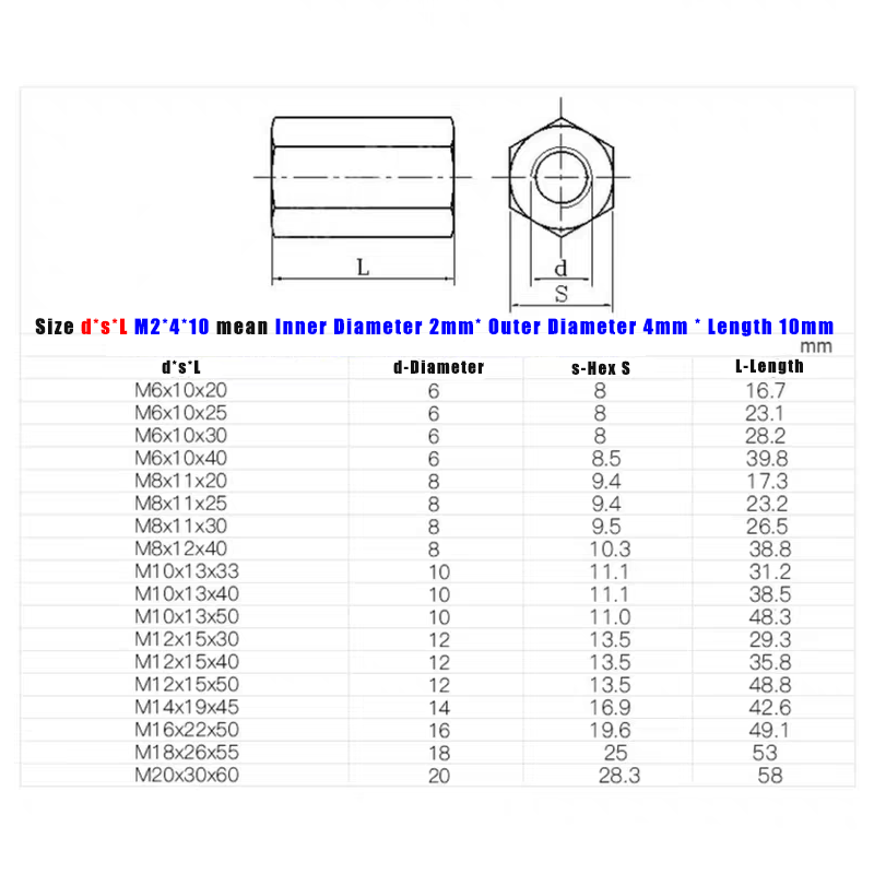 [RL] Long Hex Nut M3-M12 Joiner Coupling Hexagon Nuts M4 M5 M6 M8 M10 Nat SUS 304 Stainless ...