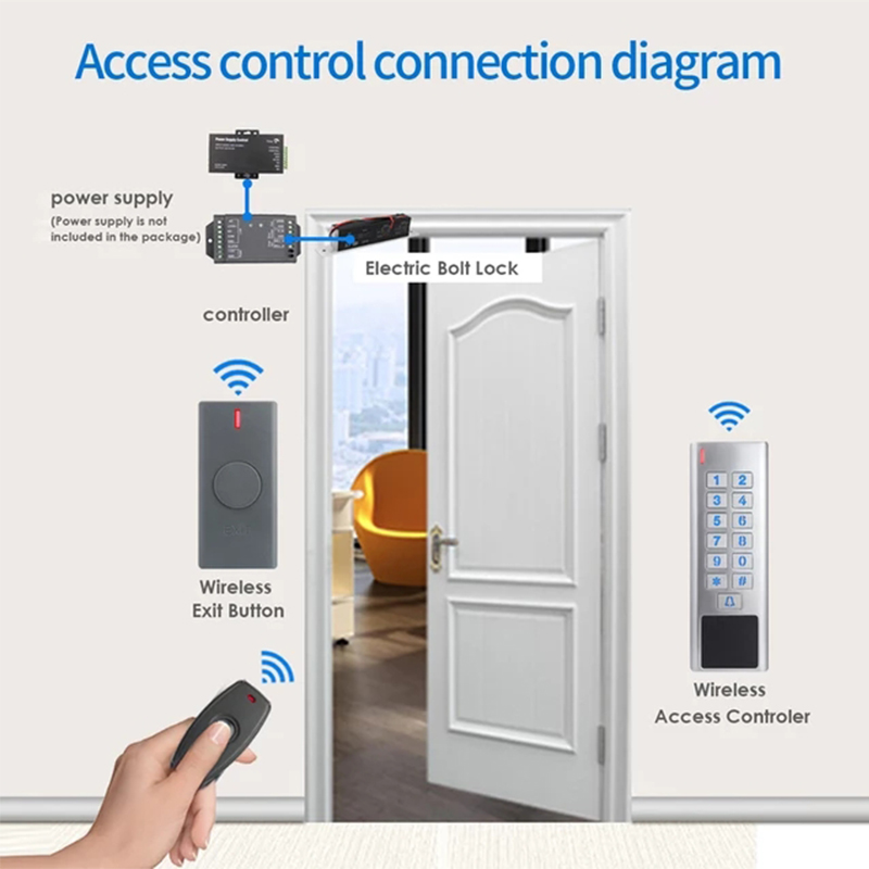 IP66 Waterproof 433Mhz DC 12V Wireless Access Control System Electronic Door Lock 125Khz RFID ...