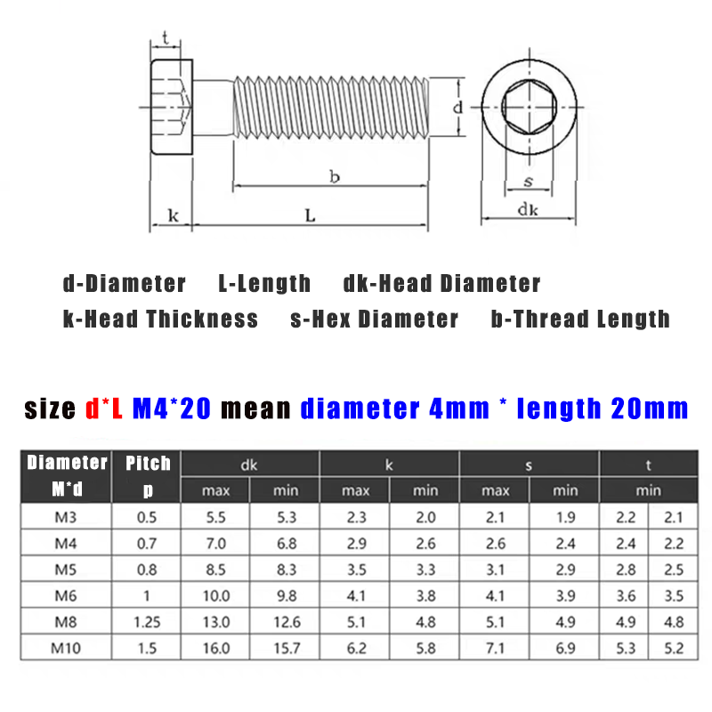 [RL] M4-M12 Reverse Thread Hex Socket Cap Bolt Allen Key Screw Left ...