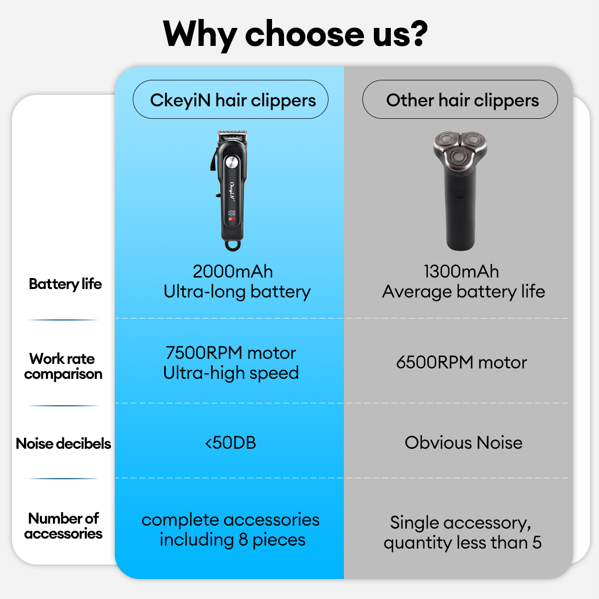 CkeyiN Cordless Hair Clipper Rechargeable IPX7 Waterproof USB Electric ...