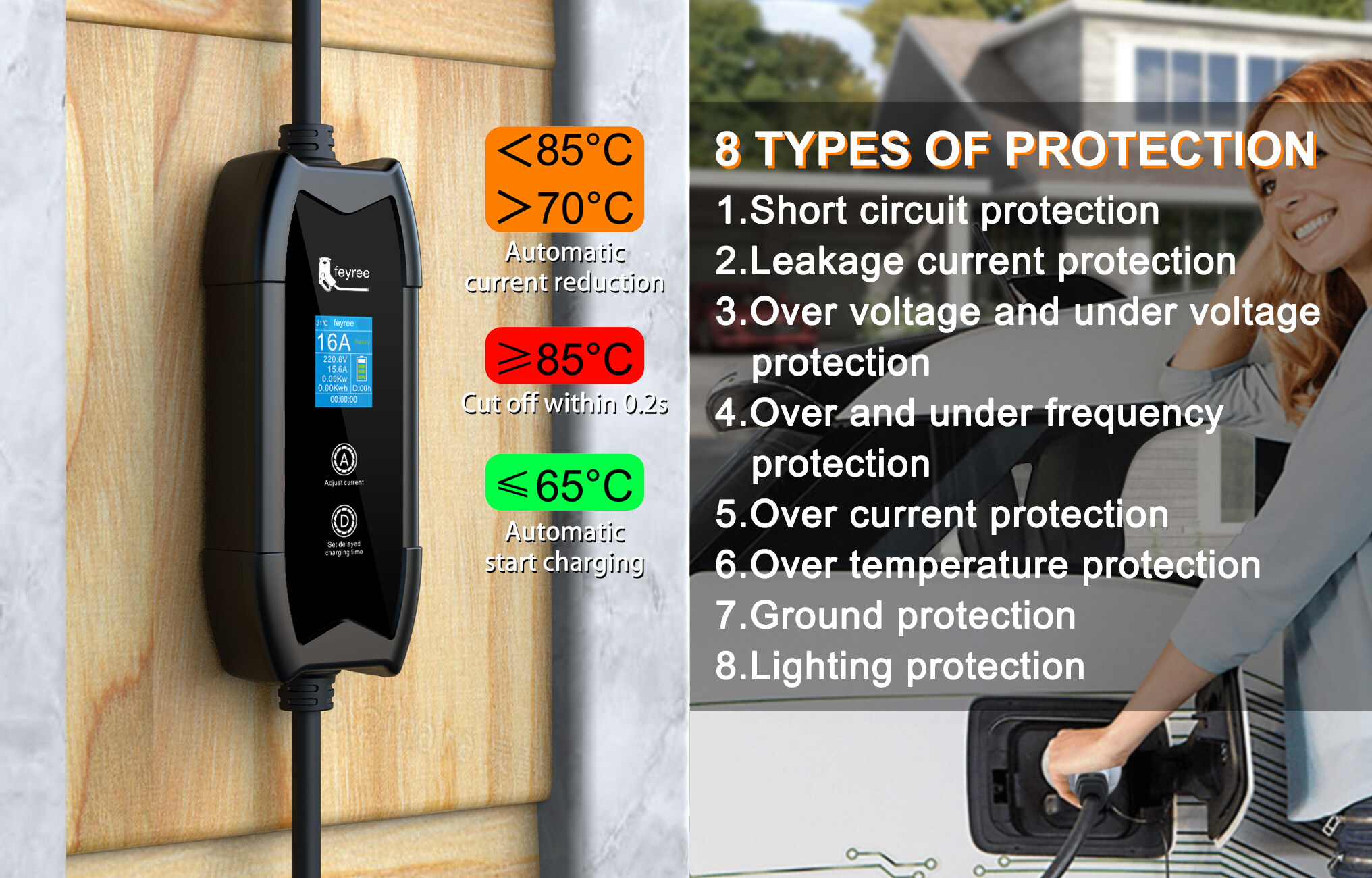 feyree Portable EV Charger 3 Pin Type2 UK Plug Connector 1Phase 5m EV ...