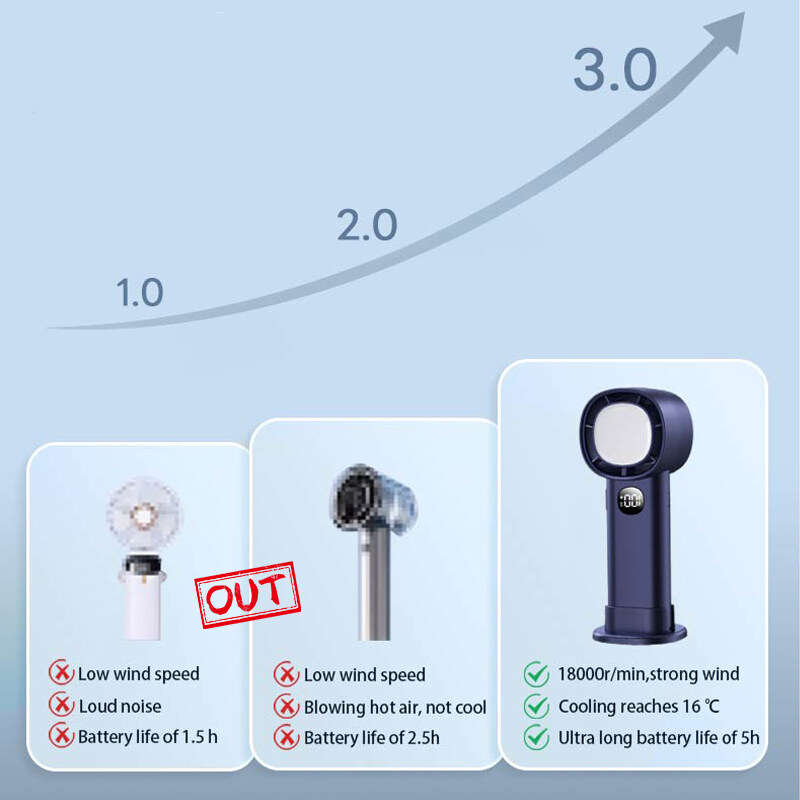 2025 Handheld Fan Mini Fan 5000mAh Multi-level Wind Power Lighting ...