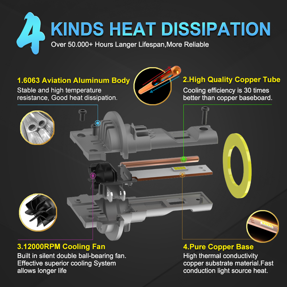 MAXGTRS 2x Super Bright H11B LED Headlight Bulb 6000K 3570 CSP 1:1 Mini ...