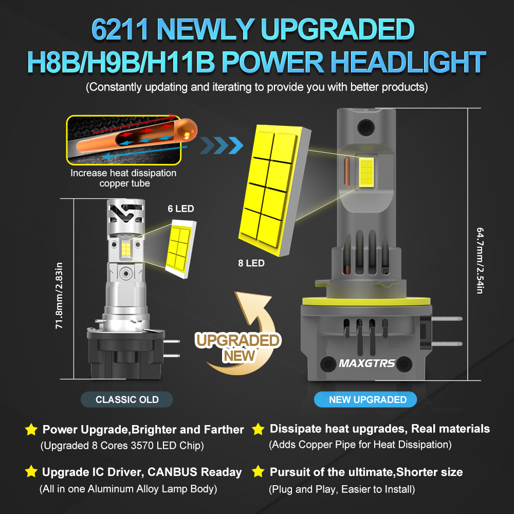 MAXGTRS 2x Super Bright H11B LED Headlight Bulb 6000K 3570 CSP 1:1 Mini ...