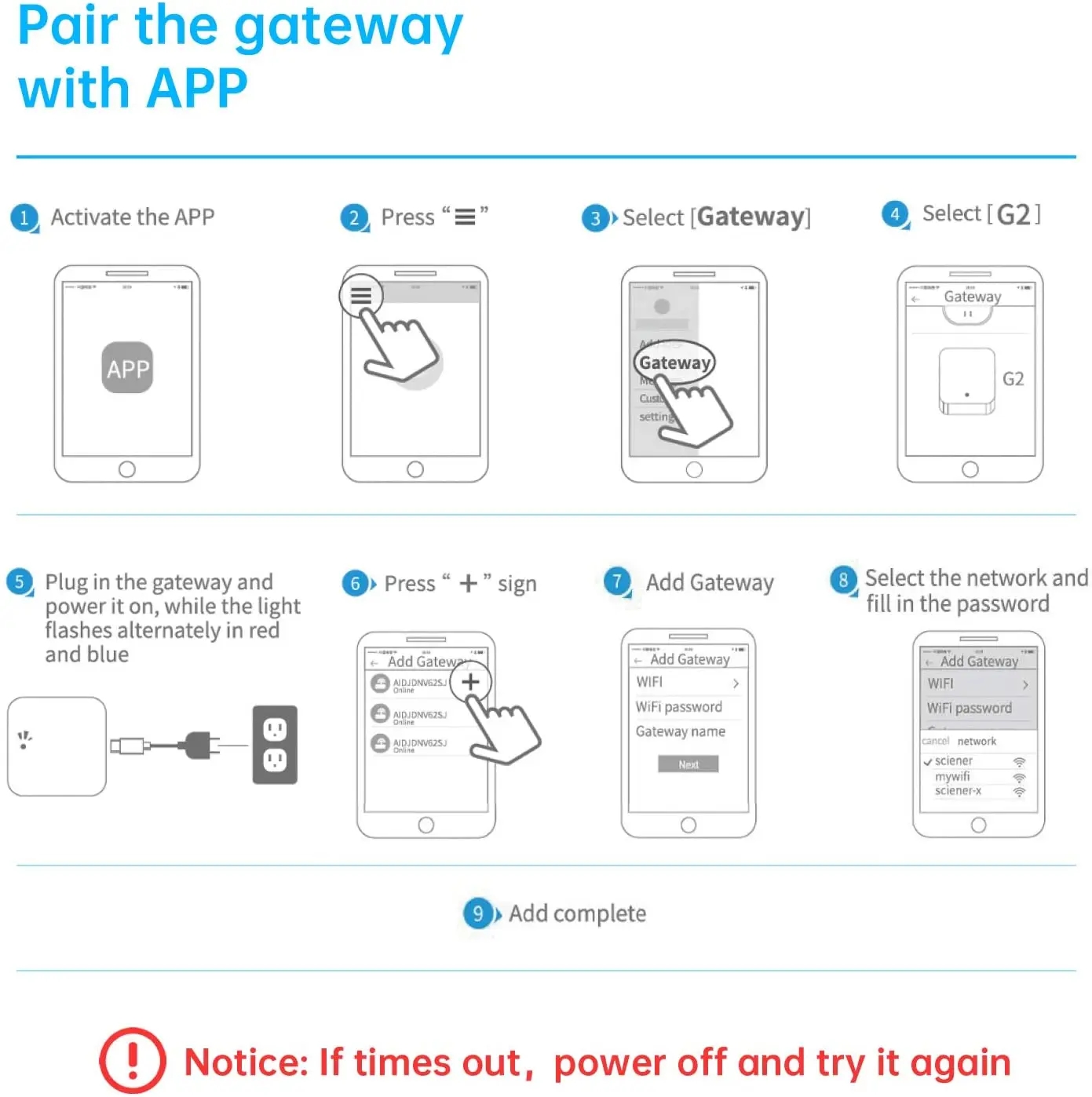 G2 G3 G3P G4 Bluetooth Wifi Gateway Hub of TTLOCK for Smart Home Door ...