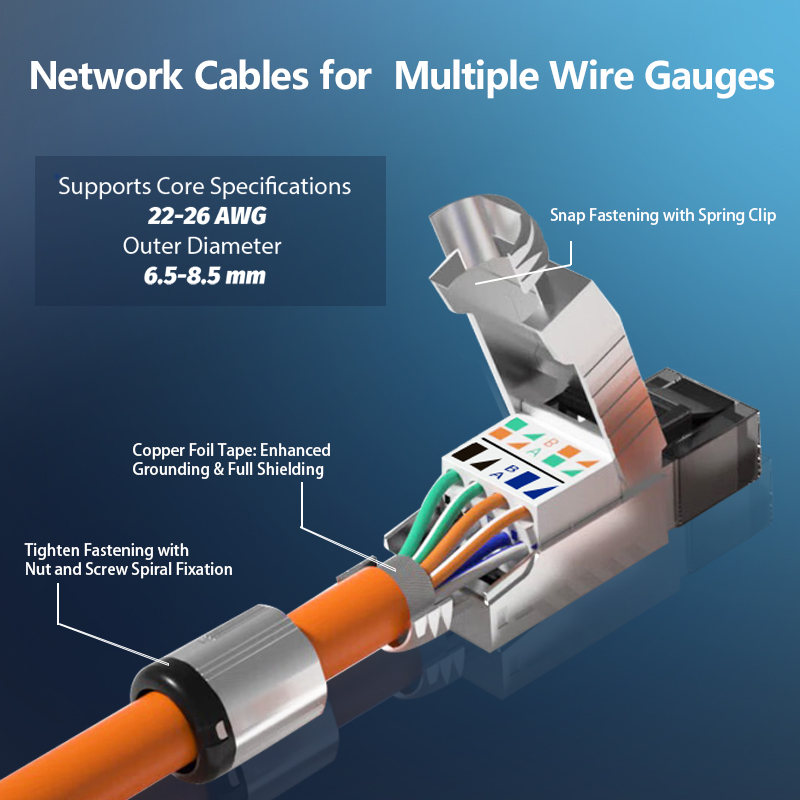 HOOLNX CAT8 Toolless STP RJ45 Connector, CAT8/CAT7/CAT6A Tool-free Reusable Termination Plugs ...