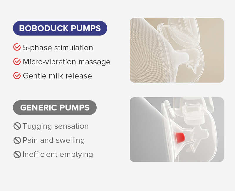 Boboduck Electric Breast Pump 3 Modes & 9 Levels Anti-Sagging ...