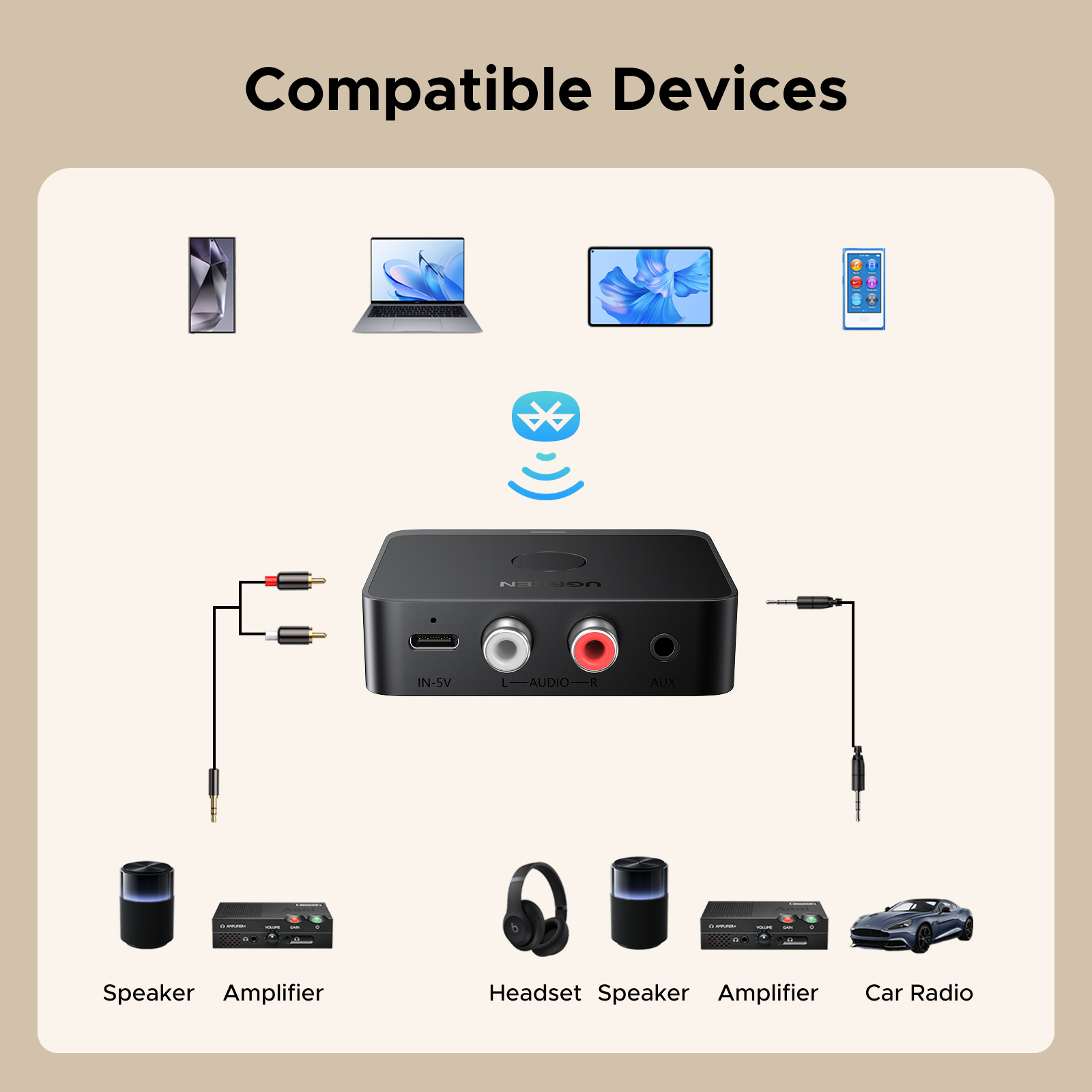 UGREEN Mini Hi-Fi LADC Bluetooth 6.0 Bluetooth Receiver Audio Adapter ...