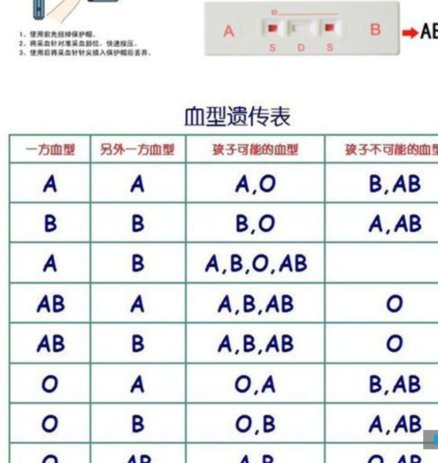 ABO Blood Type Test Paper Card Solid-state method Simple and accurate ...