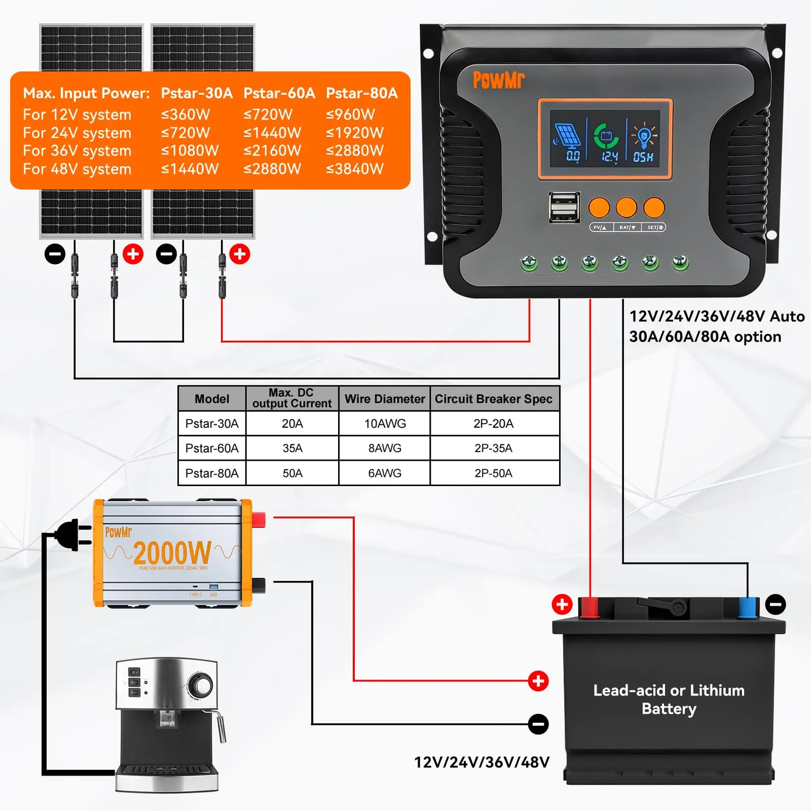 PowMr 30A Solar Charge Controller PWM 12V/24V/36V/48V Automotive Solar ...