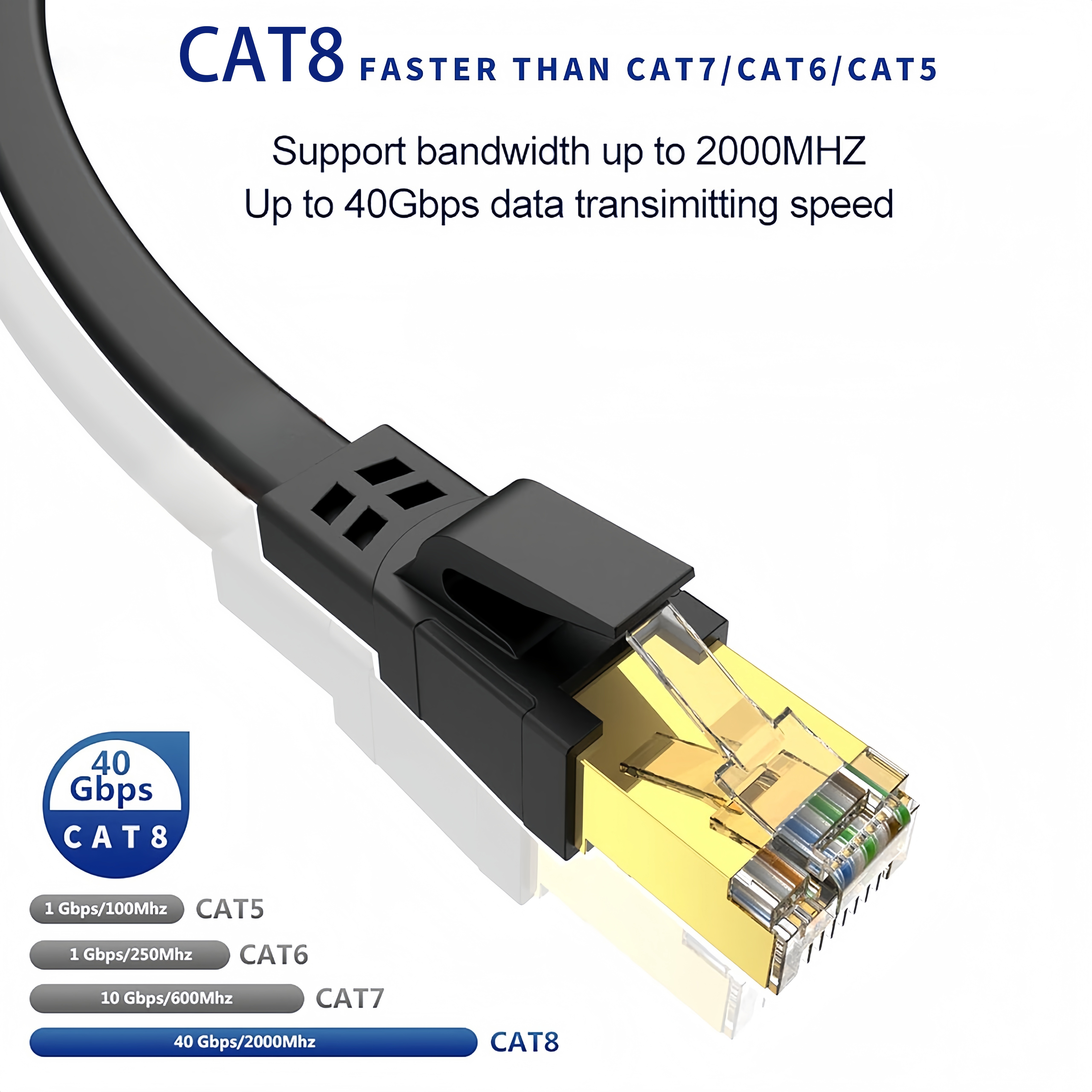 1M 2M Flat Cat8 Ethernet Cable Outdoor Indoor Heavy Duty High Speed ...