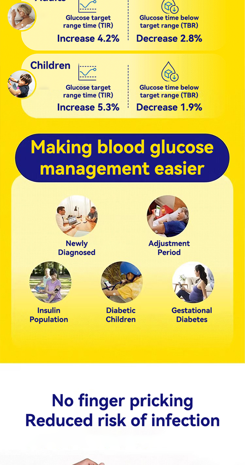 ABBOTT Freestyle Libre 2 iCGM 24H Realtime Glucose Monitoring Free ...