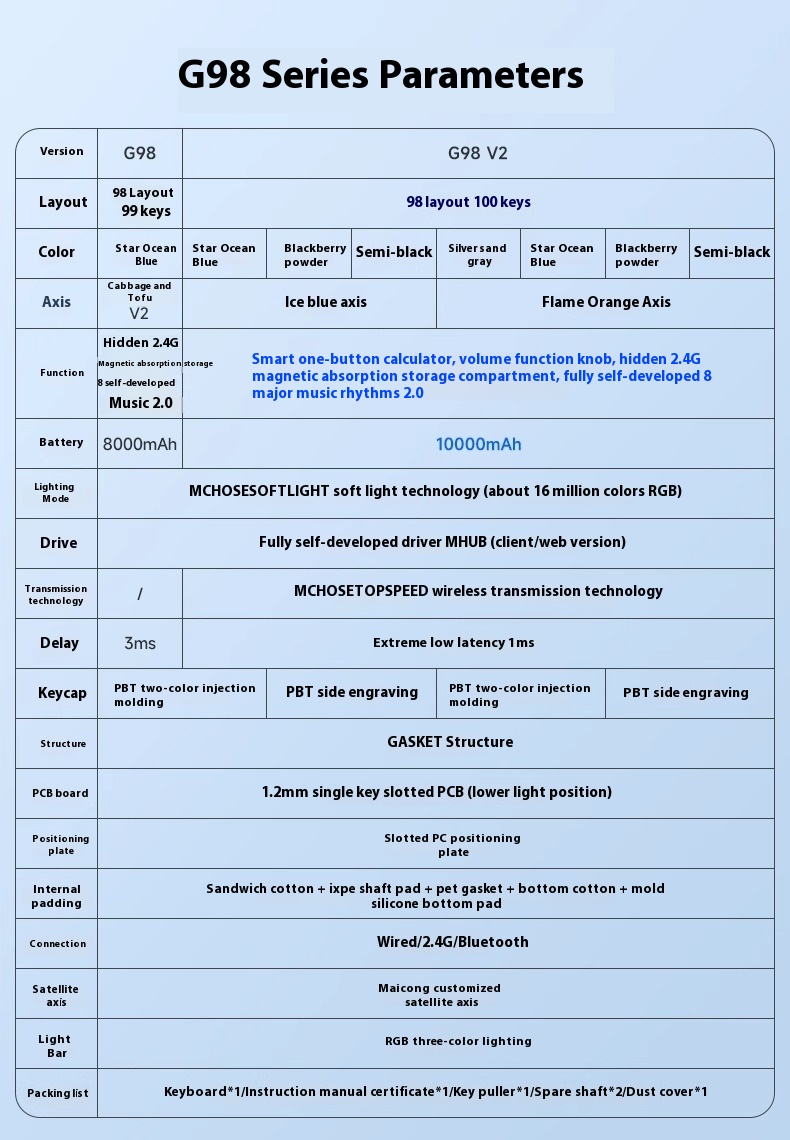MCHOSE G98 V2 Wireless Mechanical Keyboard 98% Hot swappable RGB GASKET Custom Gaming Keyboard ...