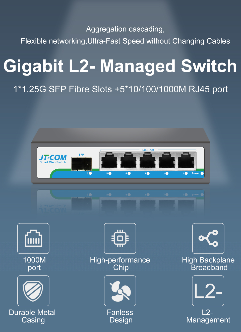 JT-COM 5-Port Smart Gigabit Managed Switch | Web GUI | VLAN | QoS ...