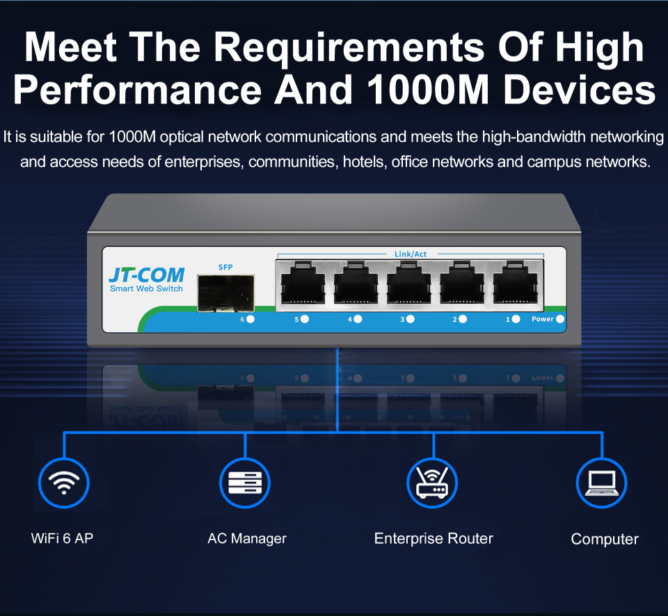 JT-COM 5-Port Smart Managed Gigabit Switch - Web GUI, VLAN & QoS for ...