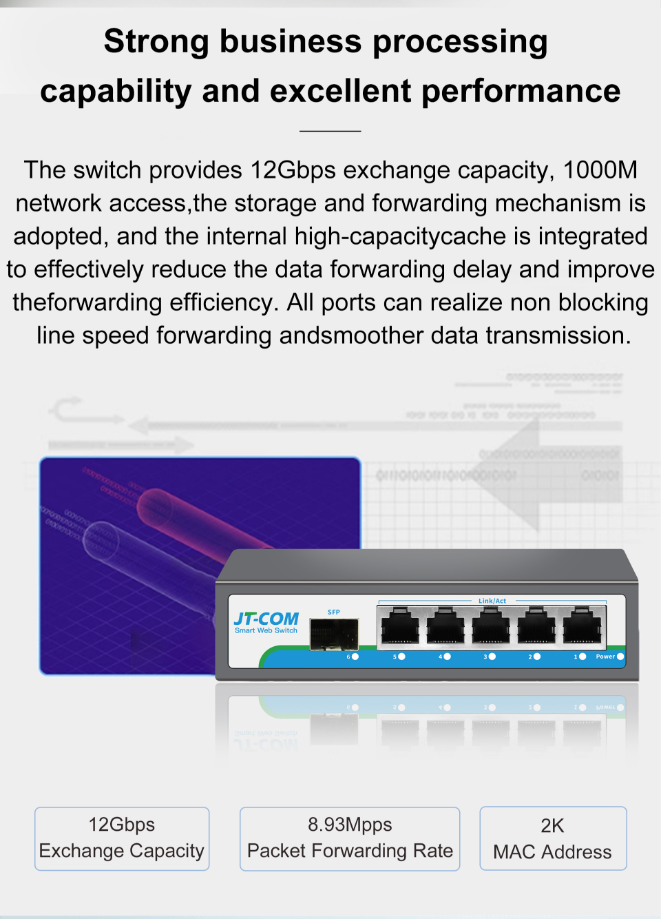 JT-COM 5-Port Smart Managed Gigabit Switch - Web GUI, VLAN & QoS for Home Networks & CCTV ...