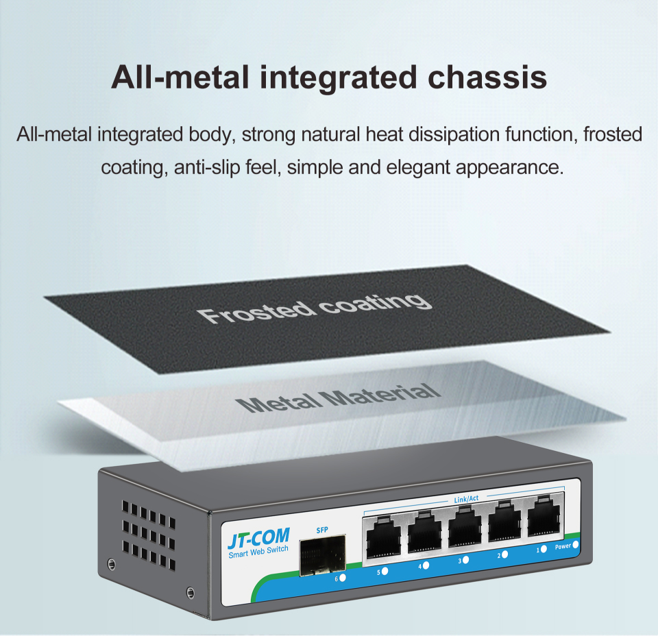 JT-COM 5-Port Smart Gigabit Managed Switch | Web GUI | VLAN | QoS ...