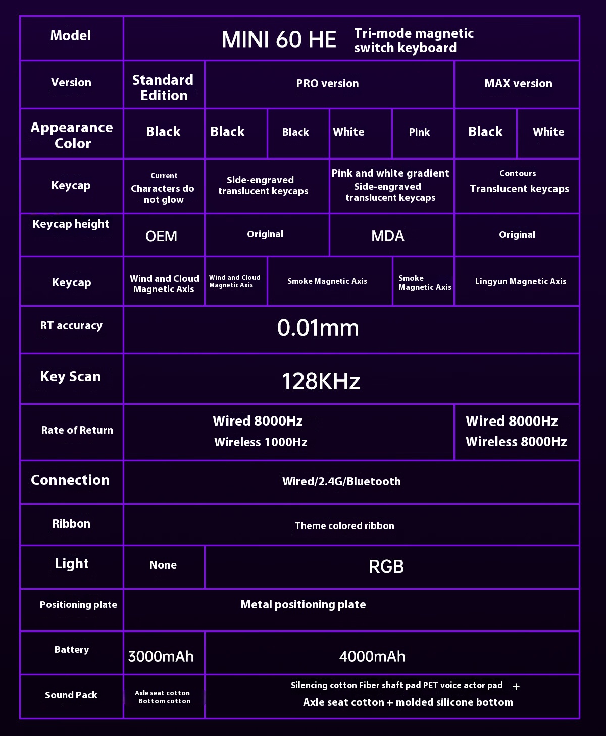 AULA MINI60HE Wireless Magnetic Keyboard 60% Hot swappable RGB RT0.01 ...