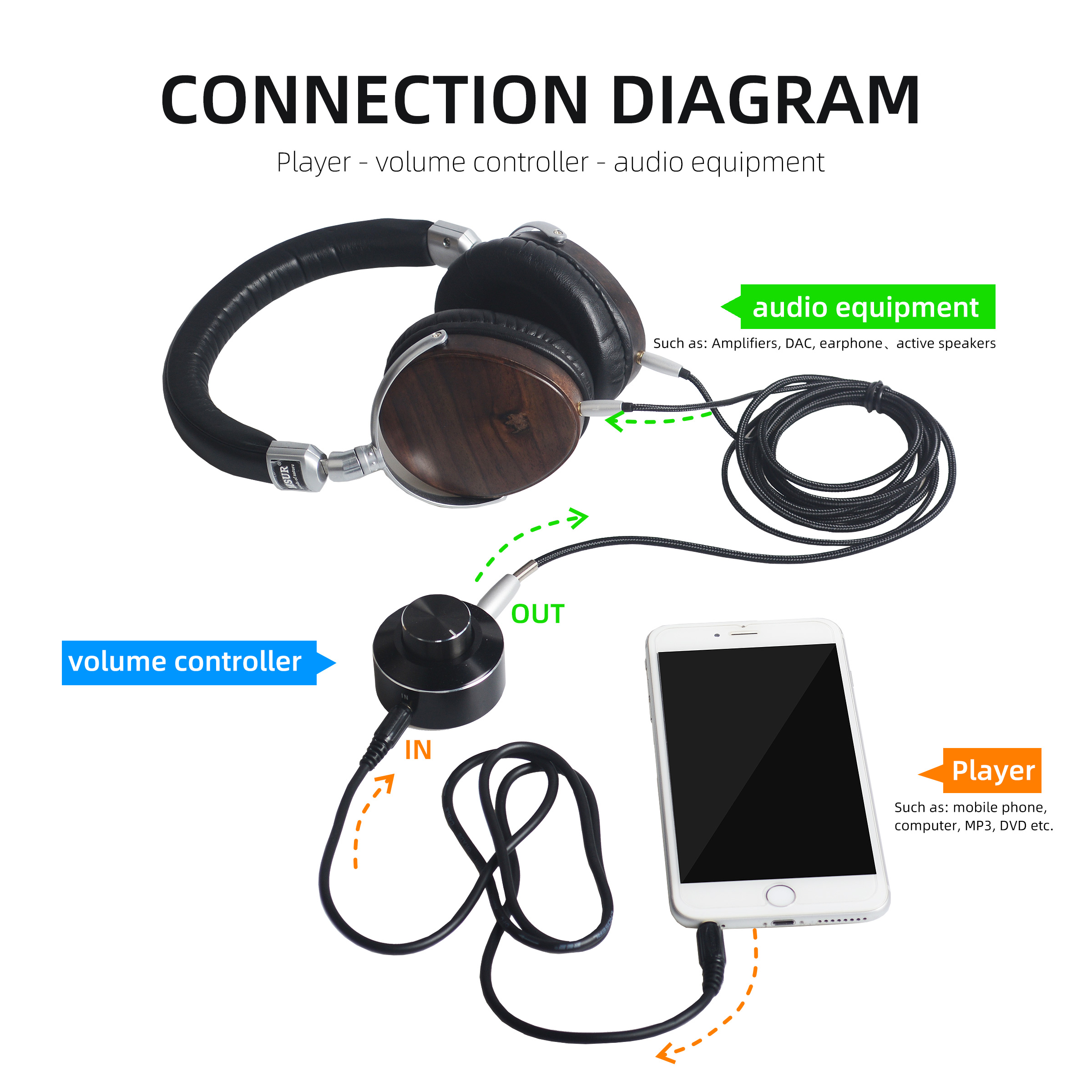 FX-AUDIO Stepper Volume Regulator | Shopee Malaysia