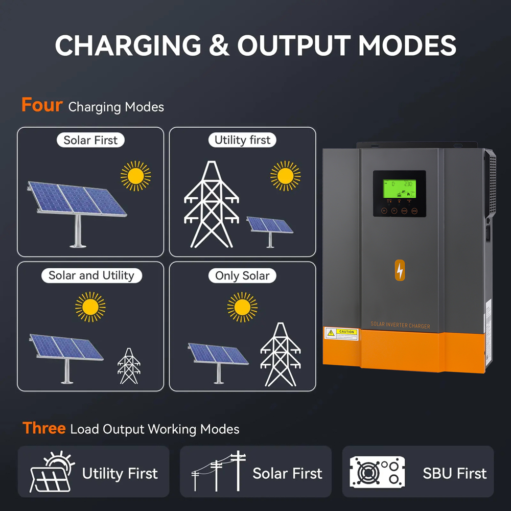PowMr Upgrade MPPT 3.2KW Off Grid Solar Hybrid Inverter 230Vac PV ...