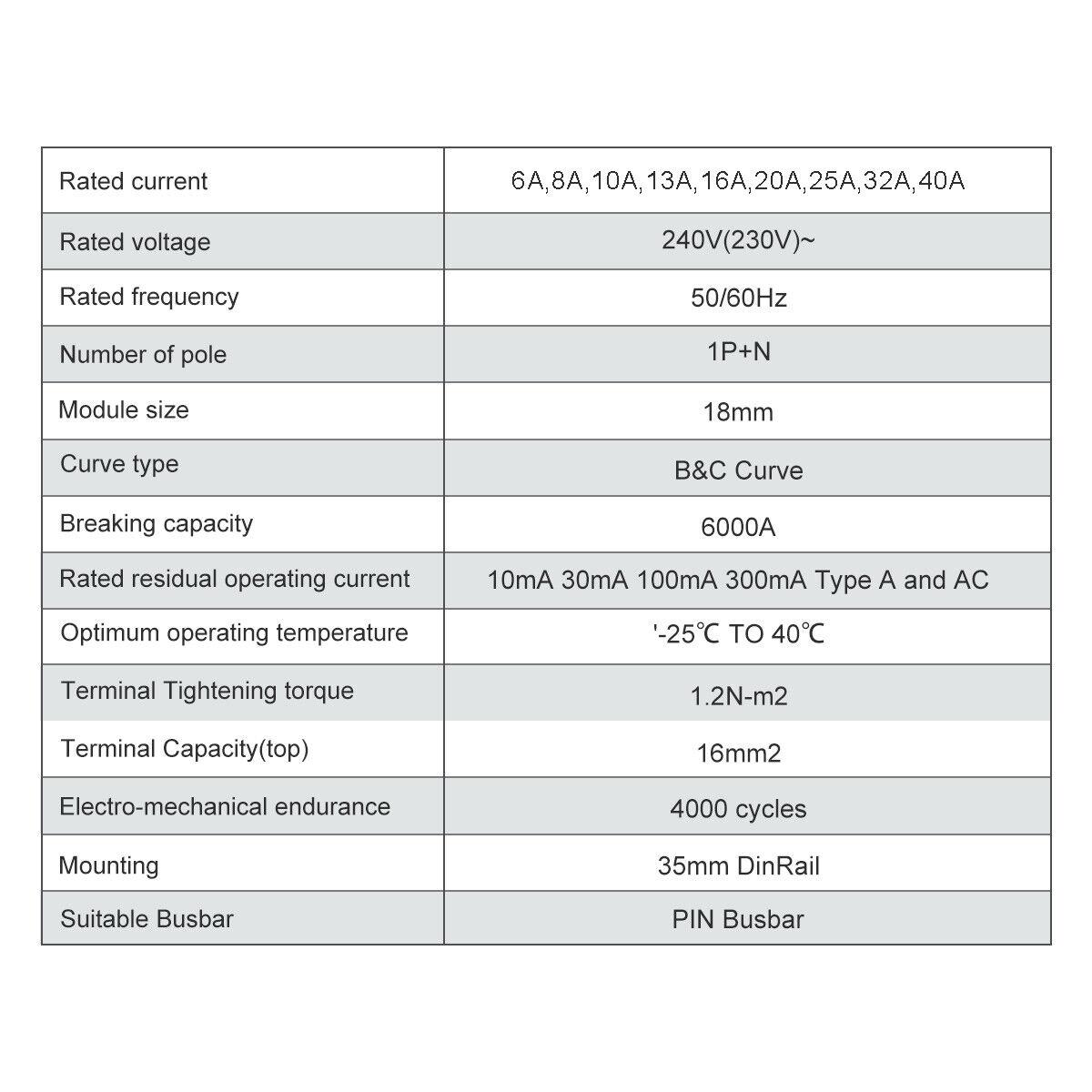 GEYA GYR10N-50 AC/A Type RCBO 6KA 1P+N 10-40A Circuit Breaker Over ...