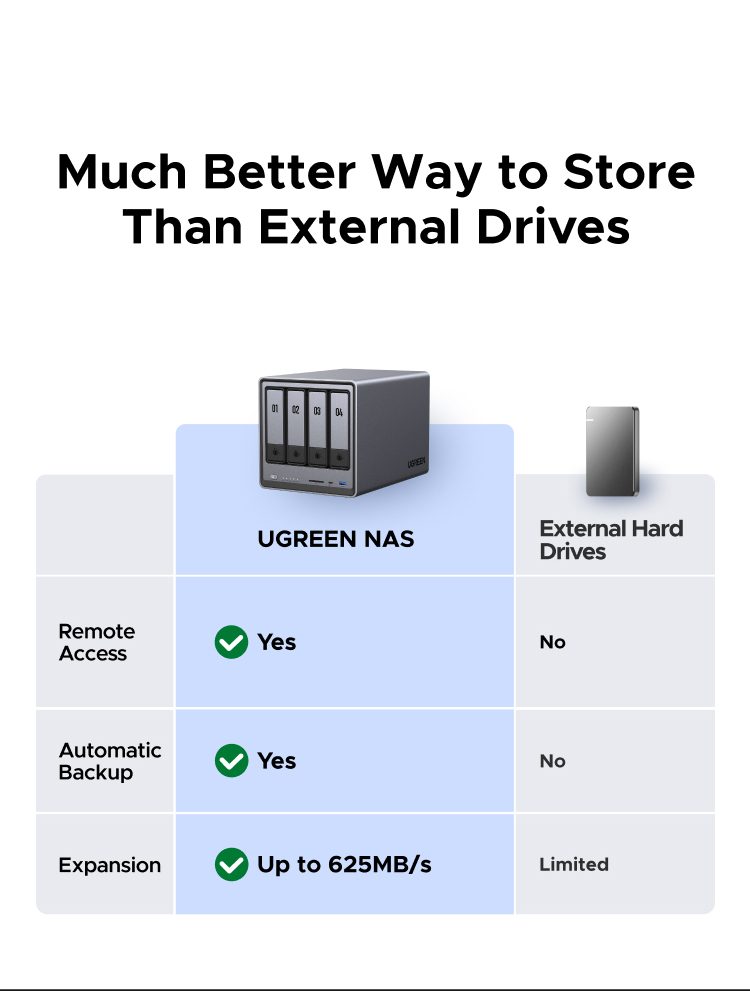 UGREEN NASync DXP4800 4-Bay Desktop NAS, Intel N100 Quad-core CPU, 8GB ...