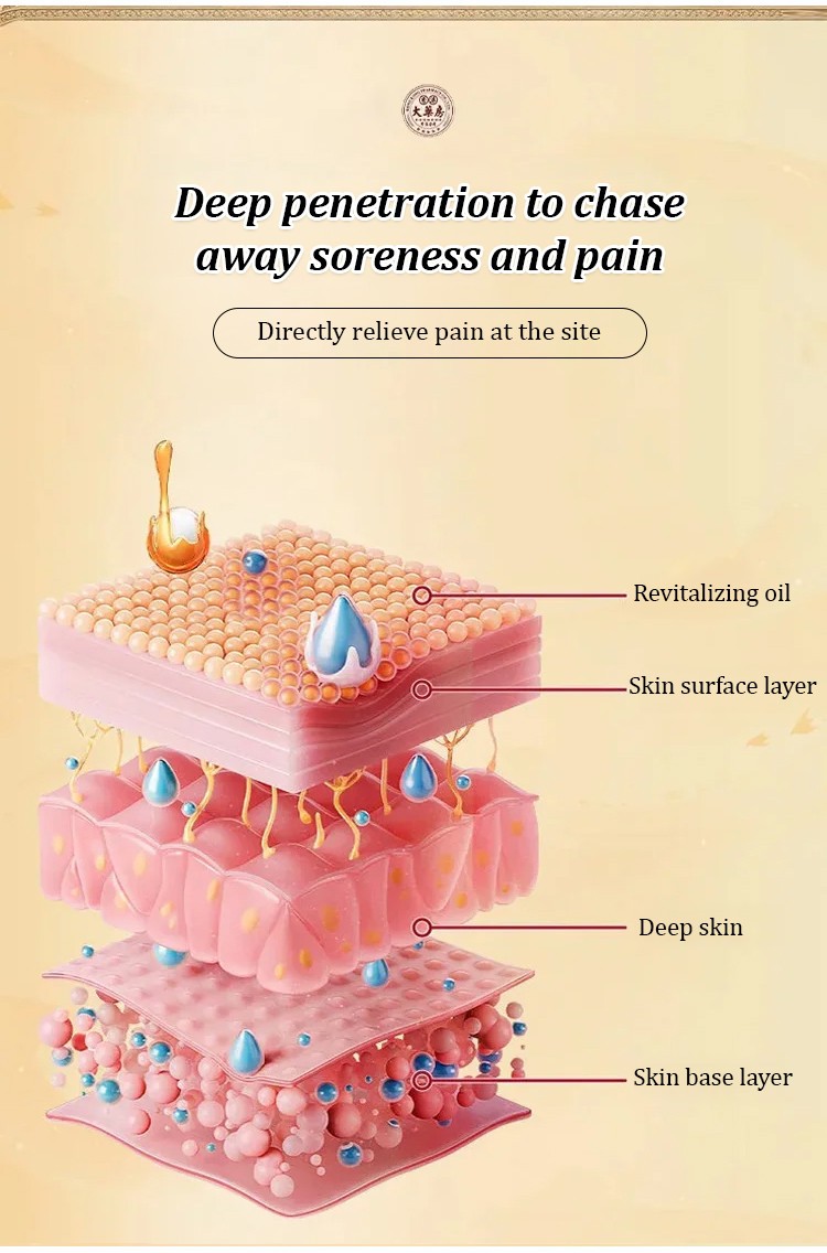 An special activating oil for numbness of hands and feet Tongluo ...