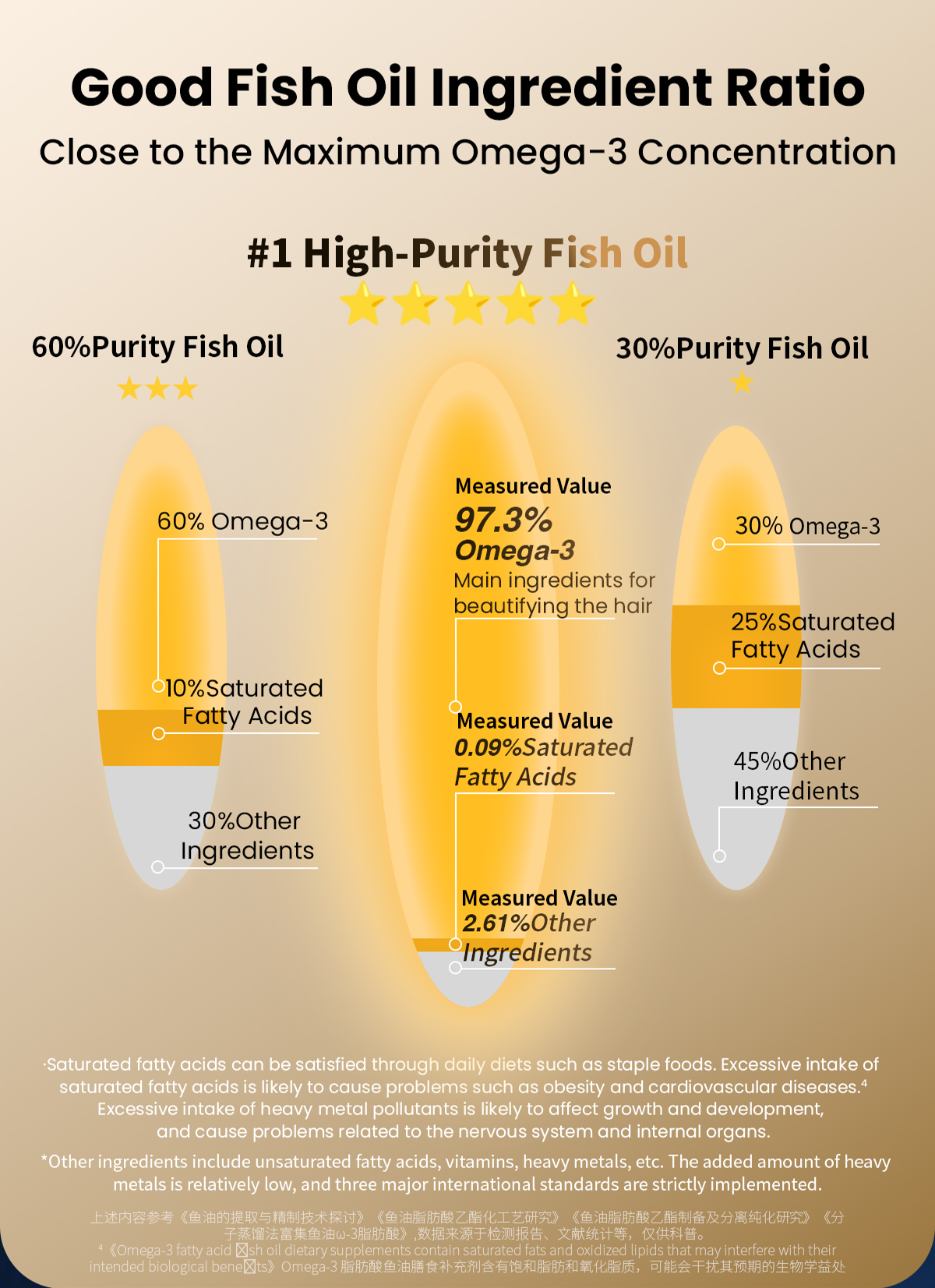 BRIGHT #1 High-Purity Fish Oil Gold Card for Dogs Cats Omega3 Pet Hair ...
