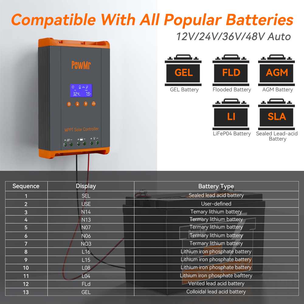 【Official Store】PowMr 100% MPPT 60A Solar Charge Controller 12V/24V/36V/48V Automatic PV Max ...