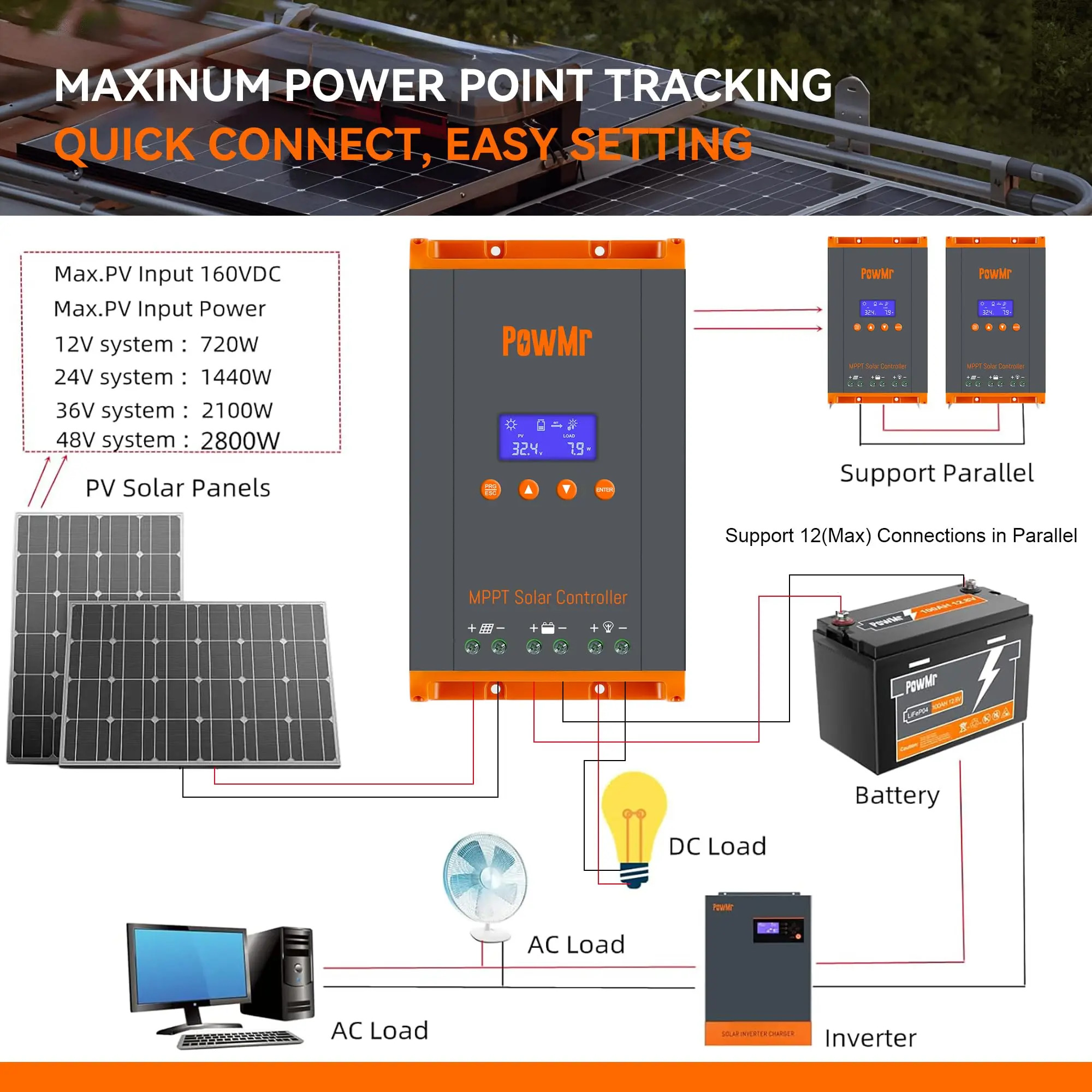 【Official Store】PowMr 100% MPPT 60A Solar Charge Controller 12V/24V/36V/48V Automatic PV Max ...