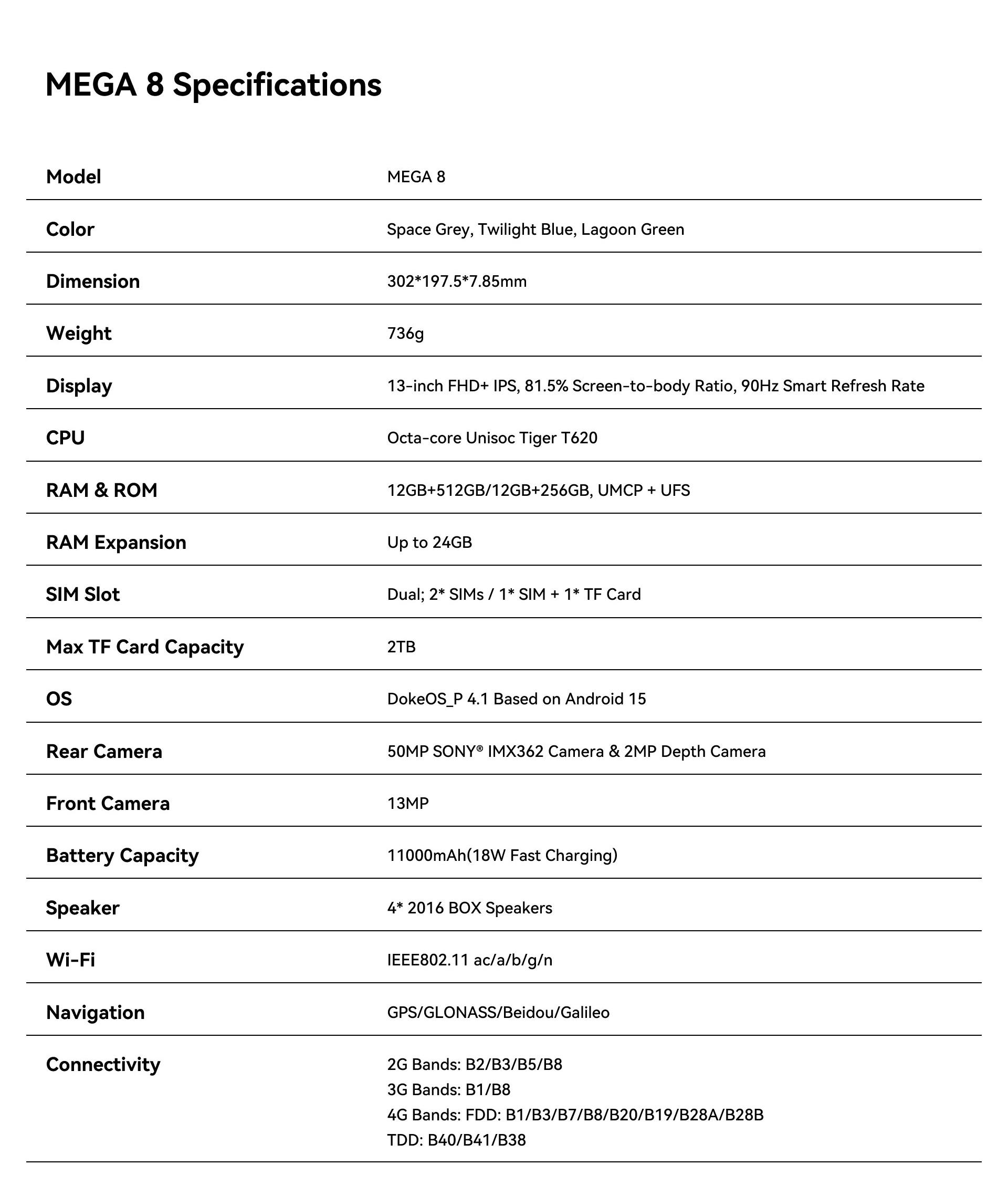 Blackview MEGA 8 Android 15 Tablet | 13'' FHD+ Display | 12GB + 256GB ...