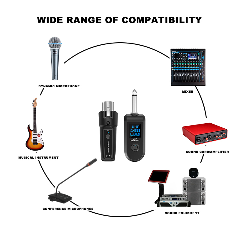 2.4Ghz Wireless Microphone System XLR Transmitter and Receiver for ...