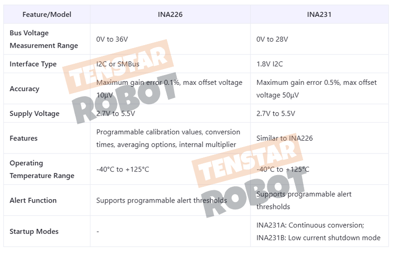 INA226 INA231 CJMCU-226 IIC I2C Interface Bi-Directional Current/Power ...