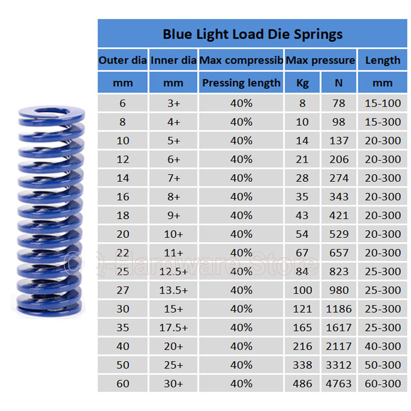 Light load Die Mold Spring Alloy Steel Blue Compression Springs TL ...