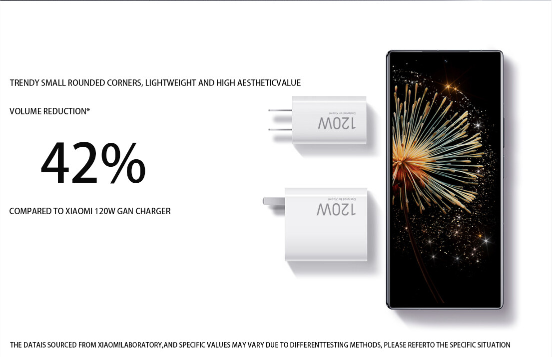 Brand New Xiaomi 120W Charger GaN QC4.0 HyperCharge PD Power Adapter ...