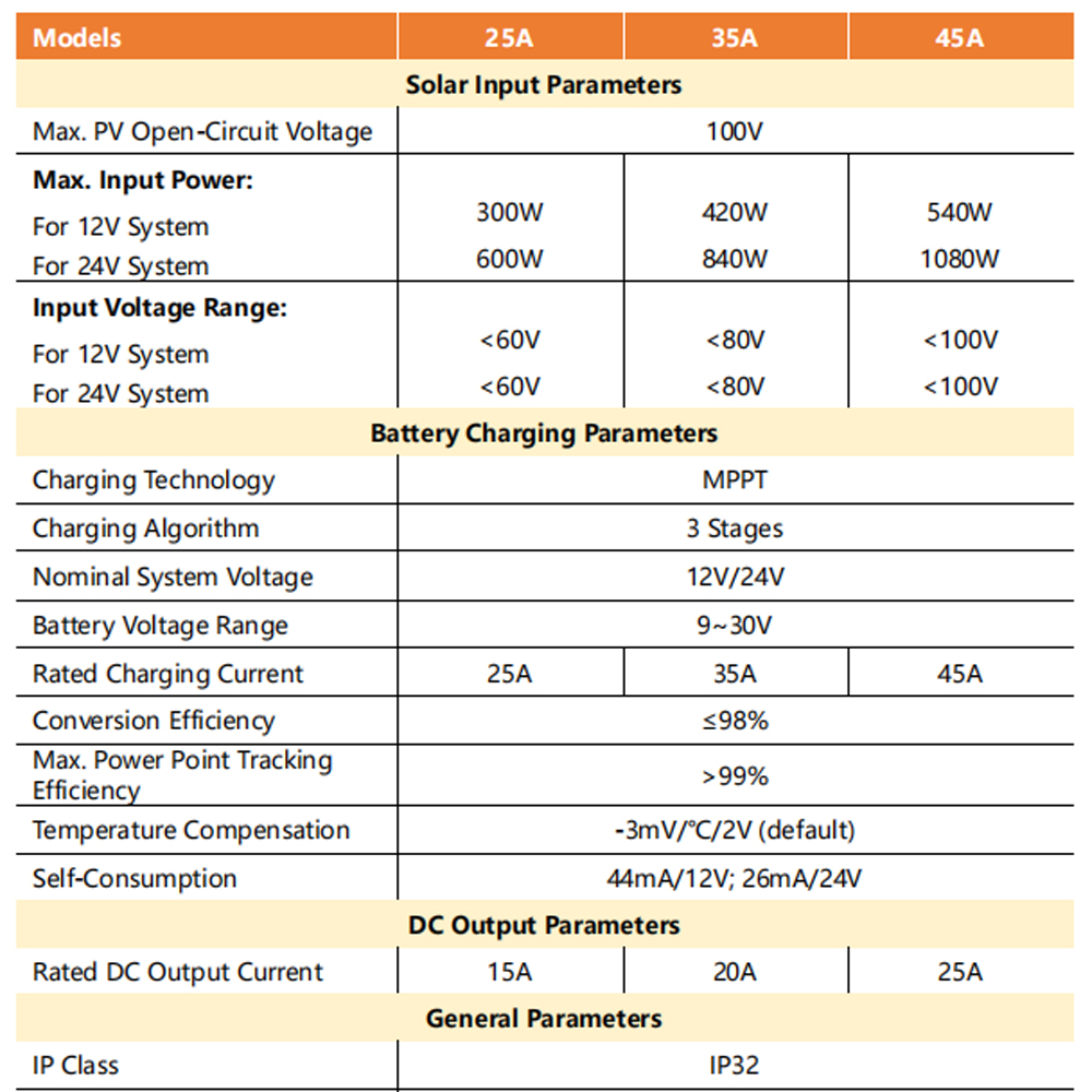 PowMr MPPT 25A/35A/45A Solar Charge Controller 12V/24V Automatic with ...
