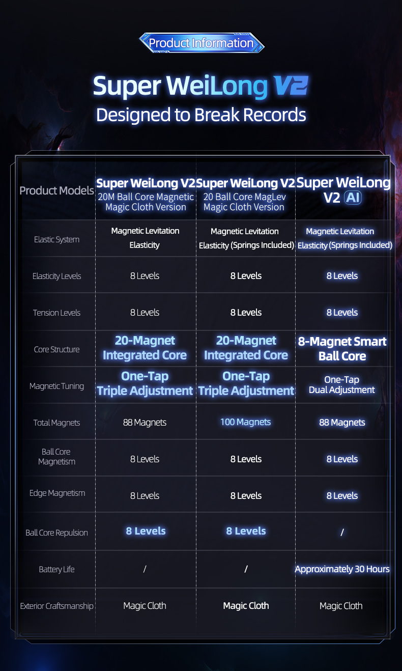World Record Cube MoYu Super Weilong V2 UV 3X3 20 Magnetic Cube Super Weilong V2 AI Smart Cube ...